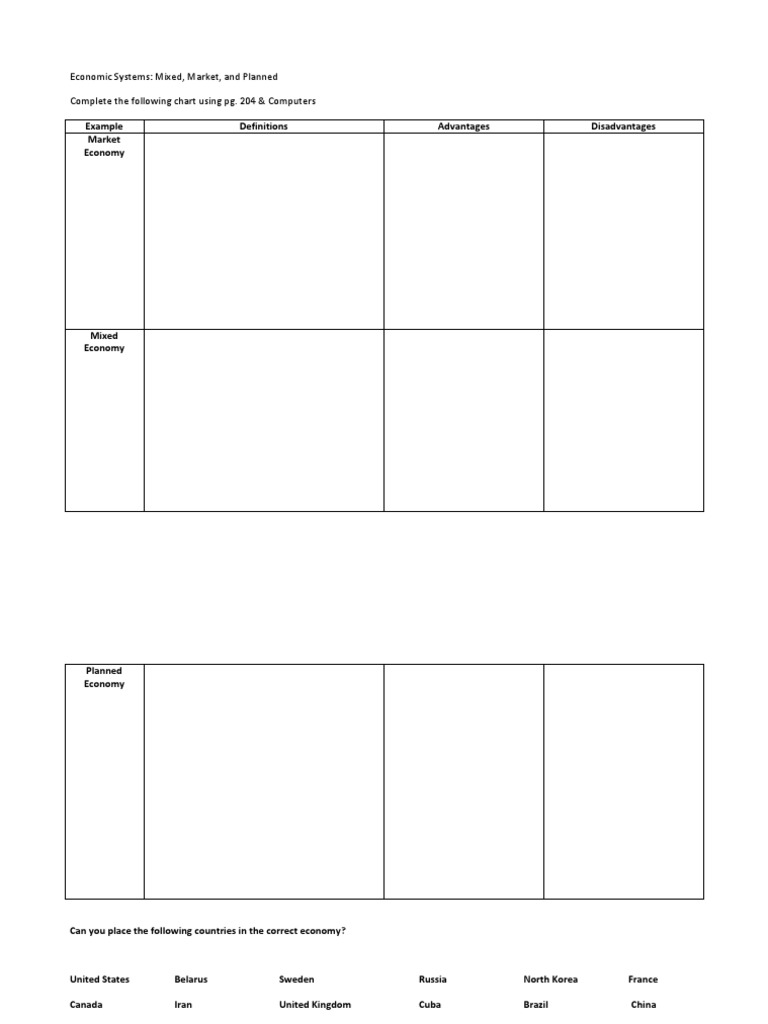 Economic Systems: Types & Examples | PDF | Finance & Money Management