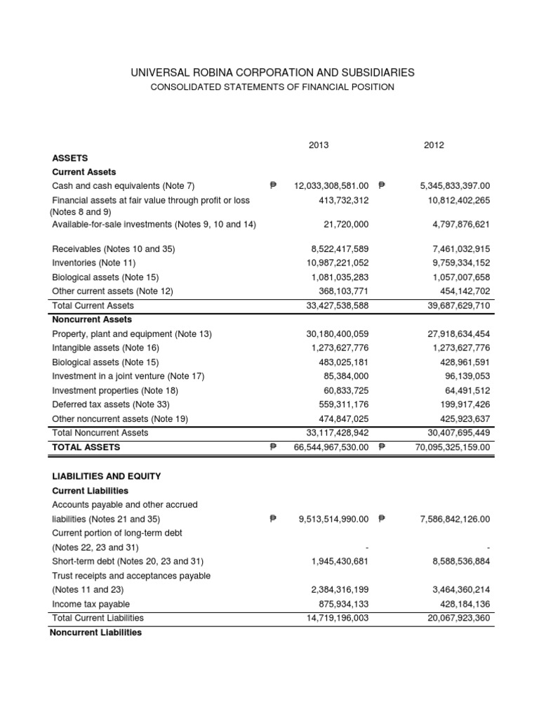 URC Financials | Equity (Finance) | Revenue