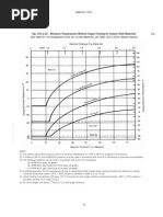 Impact Test ASME IX | PDF | Steel | Stainless Steel