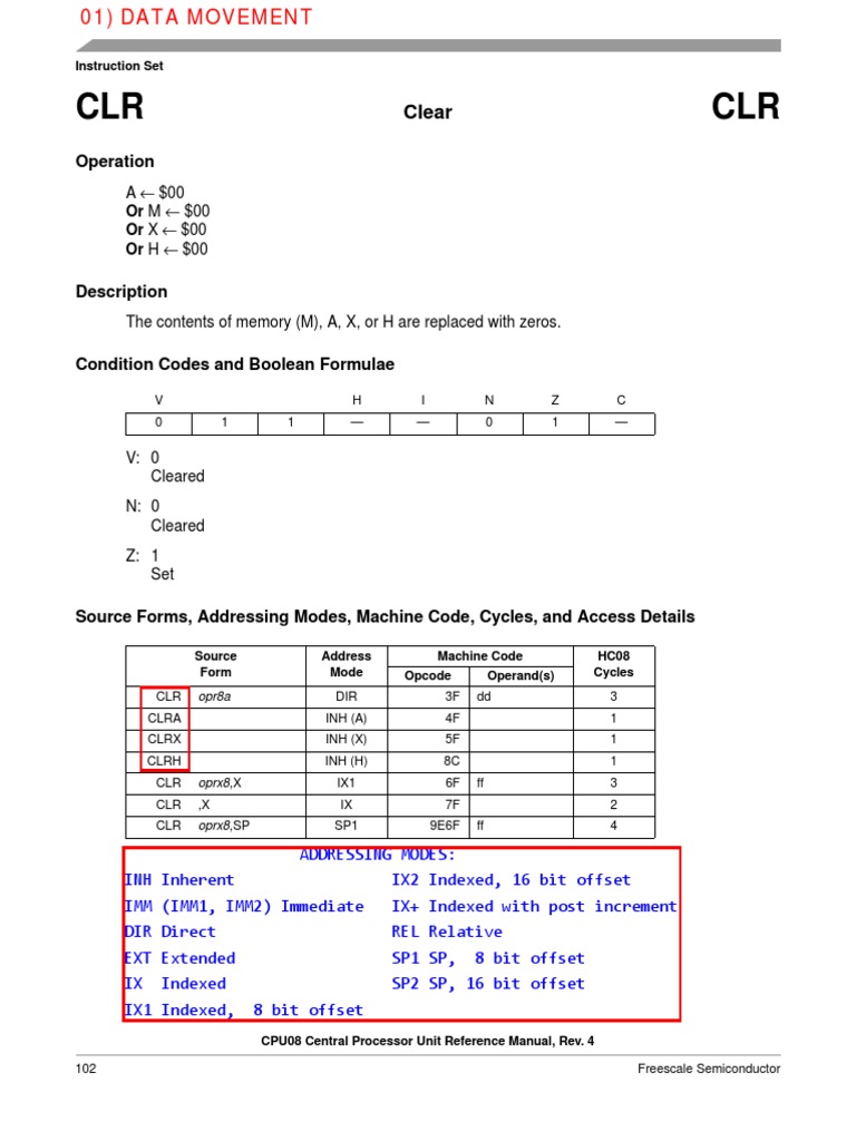 HC08 CPU Instruction Set Reference - Data Movement and Memory ...