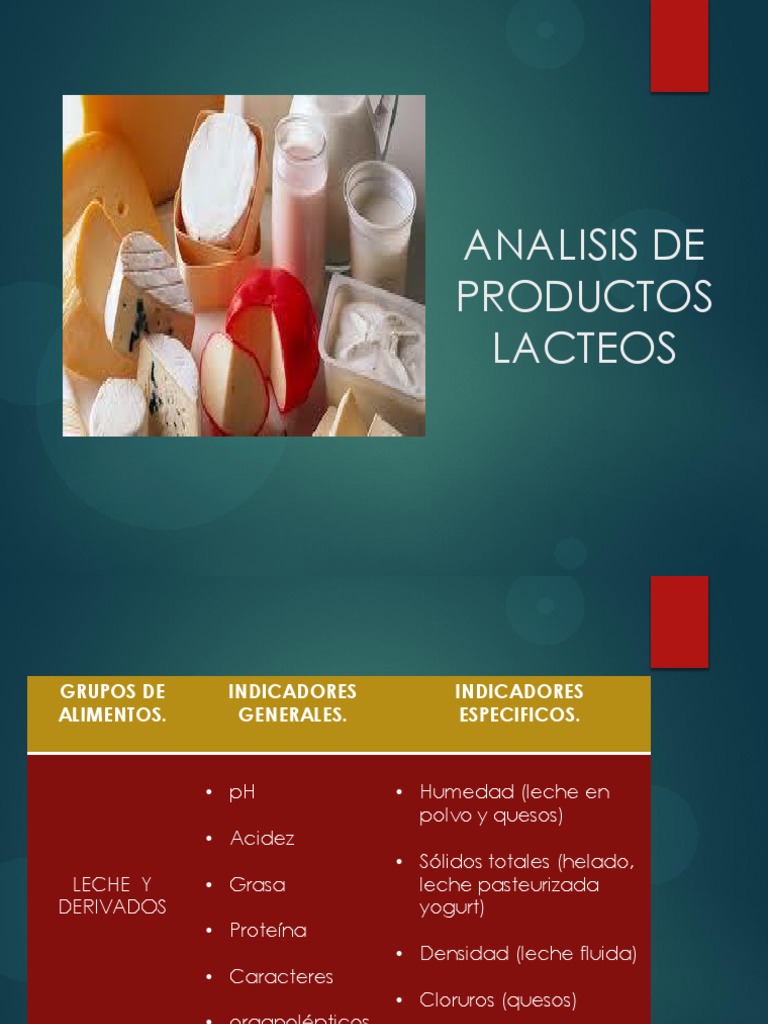 Analisis de Productos Lacteos Original | Leche | Proteínas