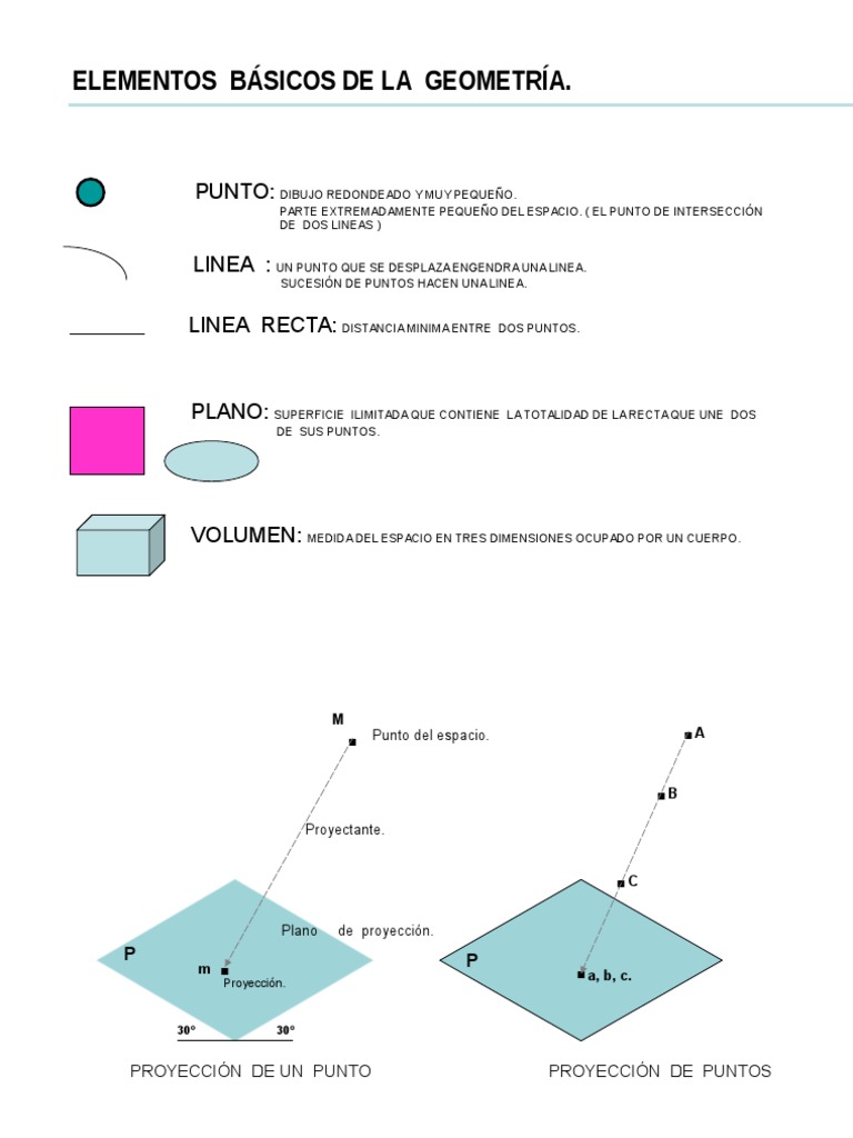 Elementos Basicos en La Geometria | PDF | Métodos y materiales de enseñanza