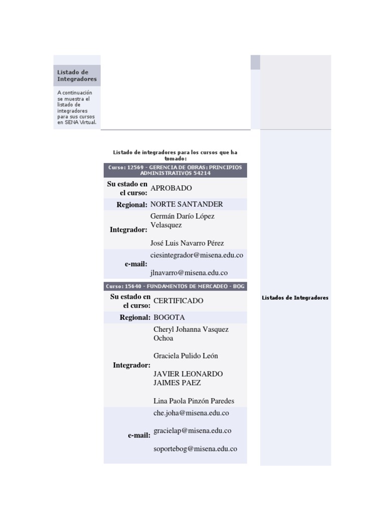 Listado de Integradores | PDF | Edad de información | Tecnología digital