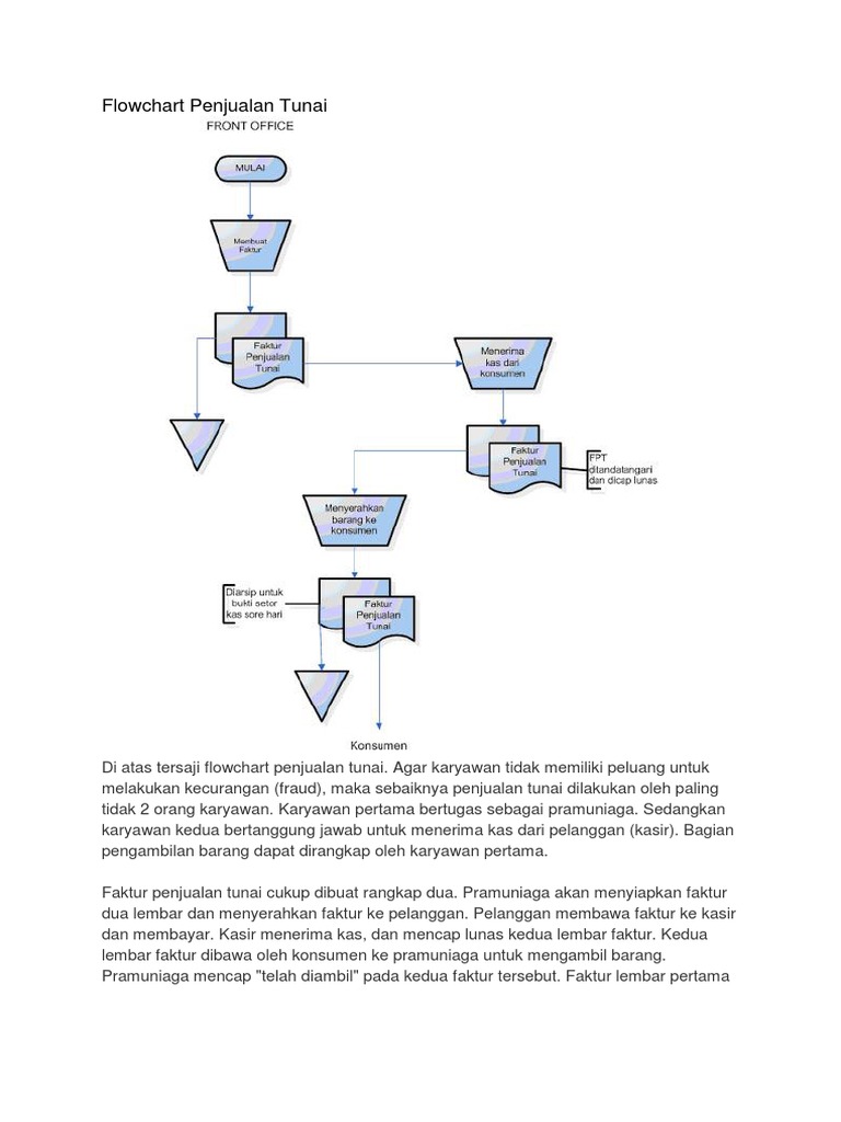 Flowchart Penjualan Tunai | PDF