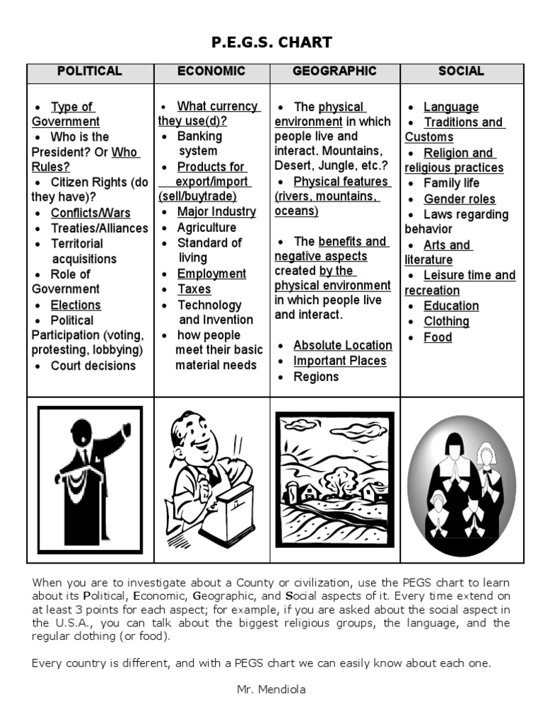 Understanding the PEGS Framework | PDF