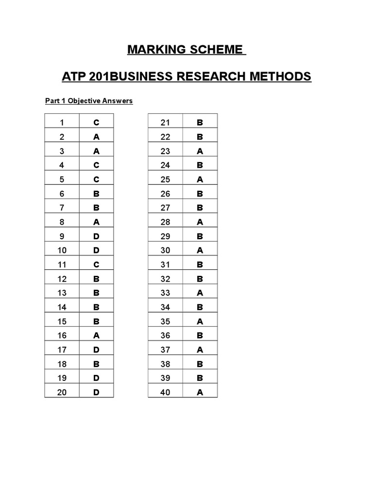 Marking Scheme Atp 201business Research Methods | Download Free PDF ...