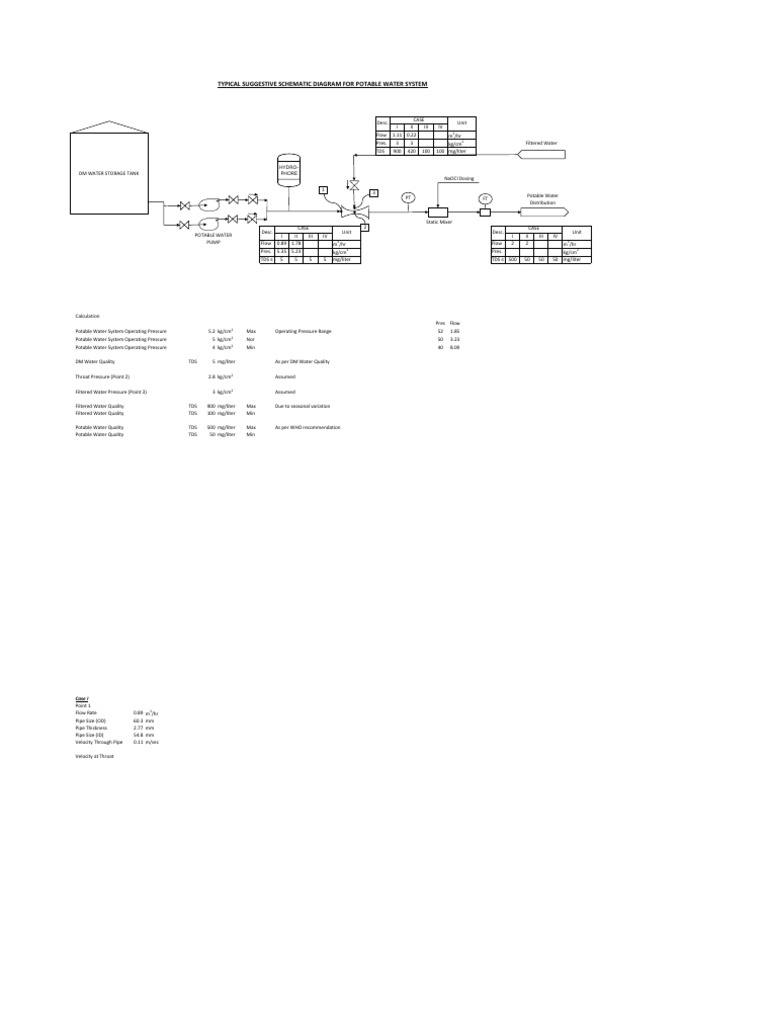 Schematic For Potable Water System | PDF | Pipe (Fluid Conveyance) | Litre