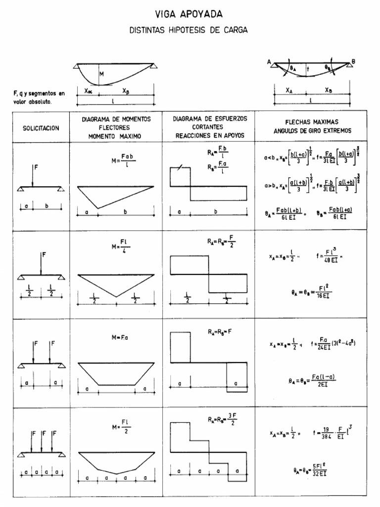 TABLA_VIGAS MOMENTO DE EMPOTRAMIENTO PERFECTO_VIGAS_GUCOND.pdf