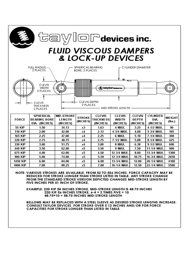 Taylor Devices Fluid Viscous Dampers | PDF | Mechanical Engineering ...