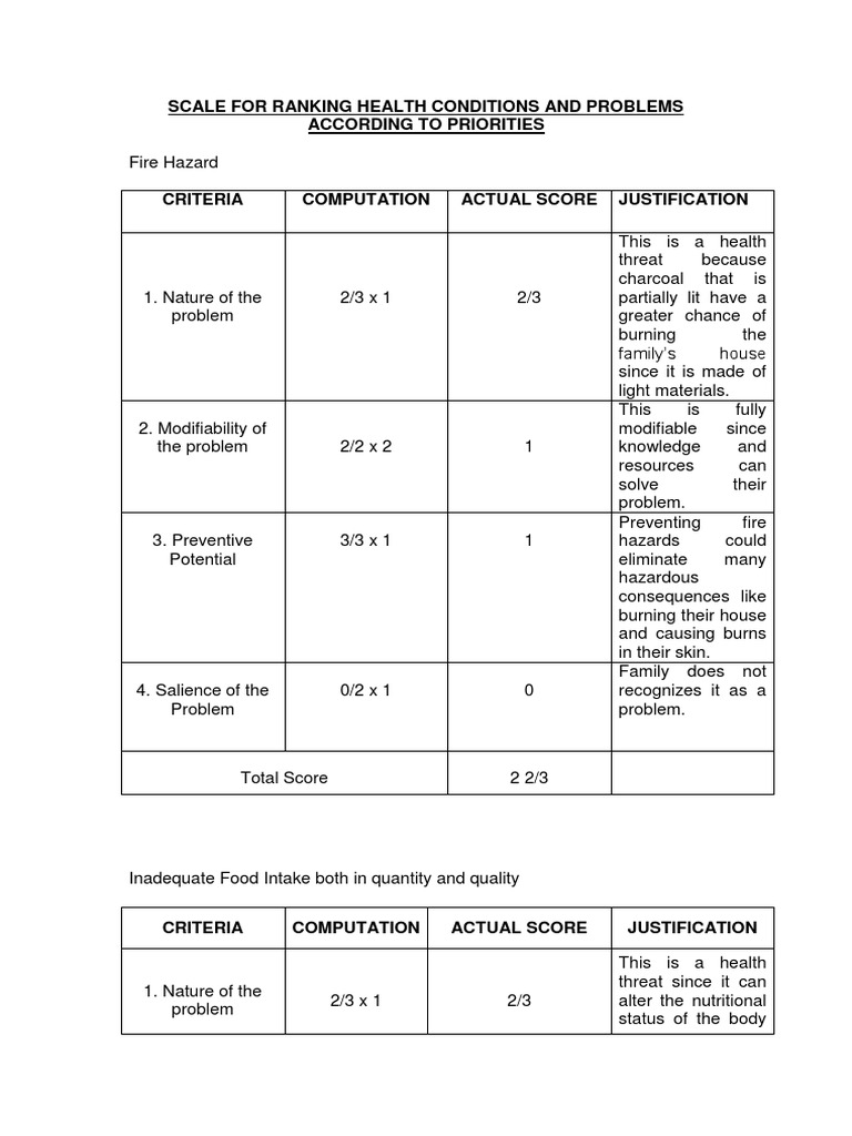 Scale For Ranking Health Conditions and Problems According To ...