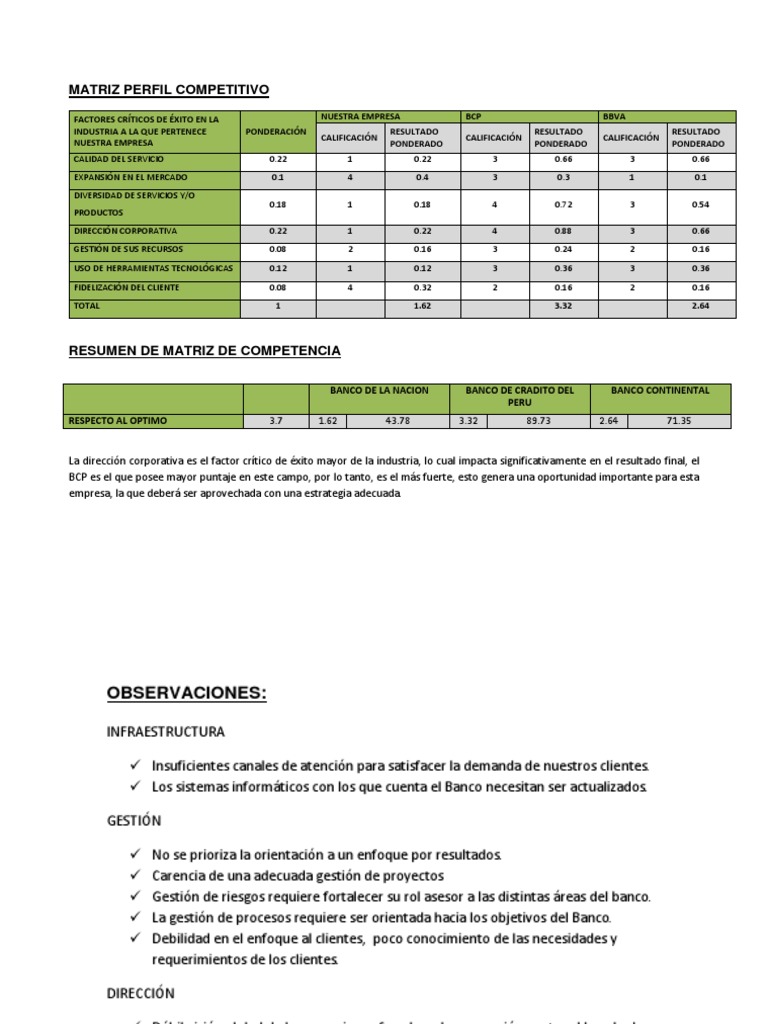 Matriz Perfil Competitivo | PDF | Gestión de proyectos | Bancos