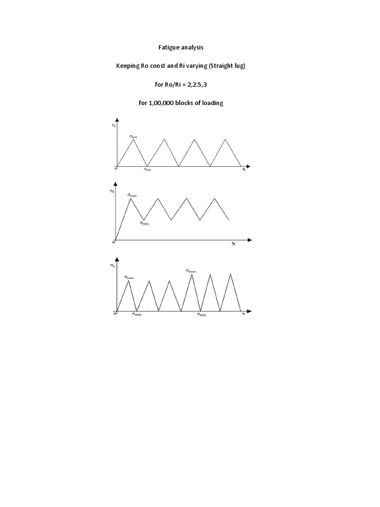 Fatigue Analysis of Straight Lugs | PDF