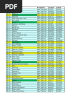 Talisay City Barangay Coordinates | PDF | Graphic Design | Applied And ...