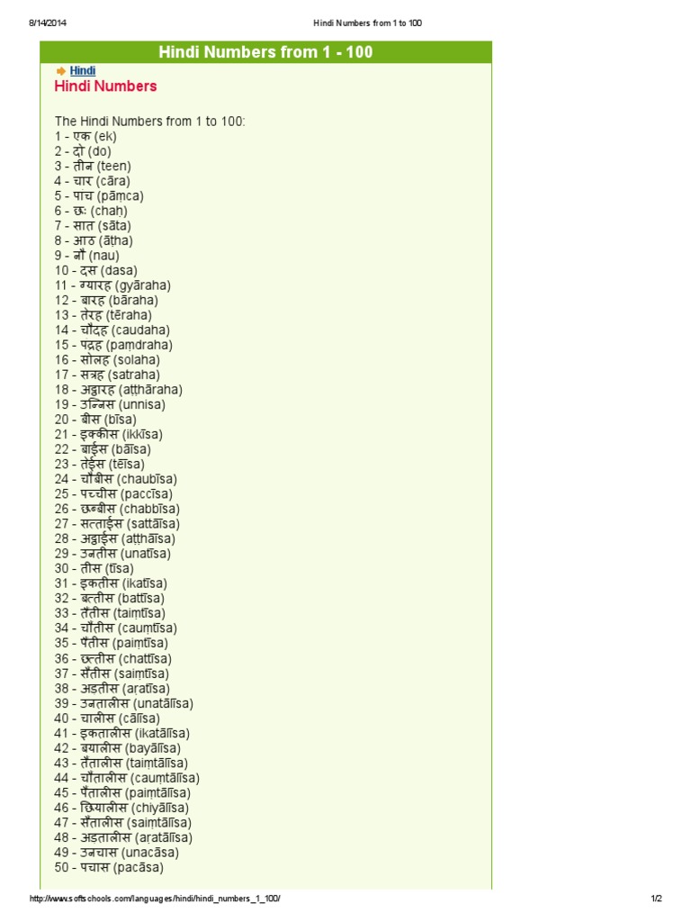 Hindi Numbers 1 100