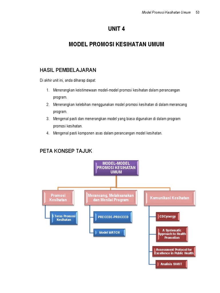 Unit 4 Model Promosi Kesihatan Umum | PDF