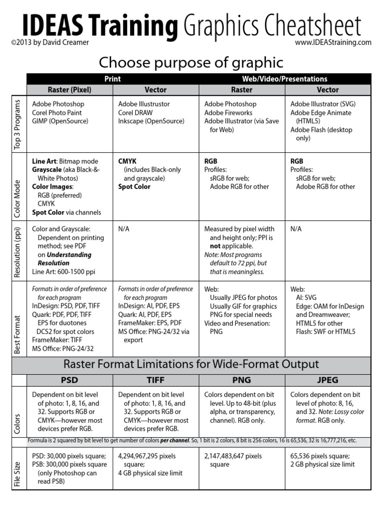 Graphics Cheat Sheet | PDF