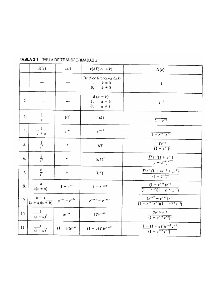 Transformada Z Tabla | PDF | Enseñanza de matemática