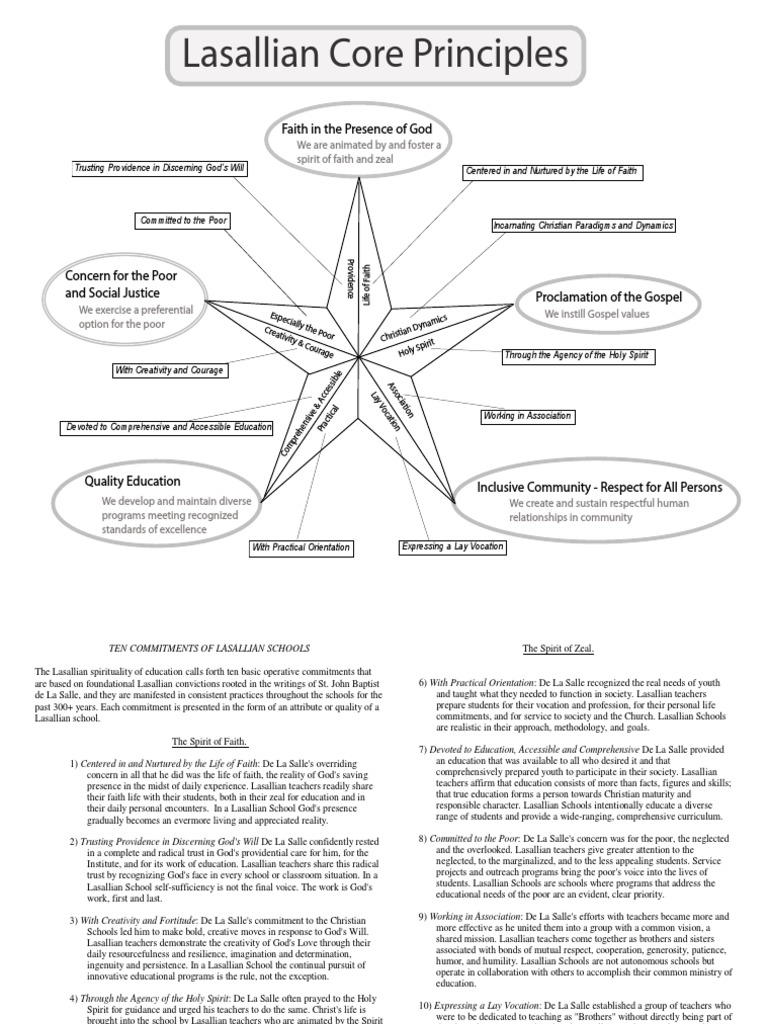 Lasallian Core Principles | PDF | Laity | Religious Education