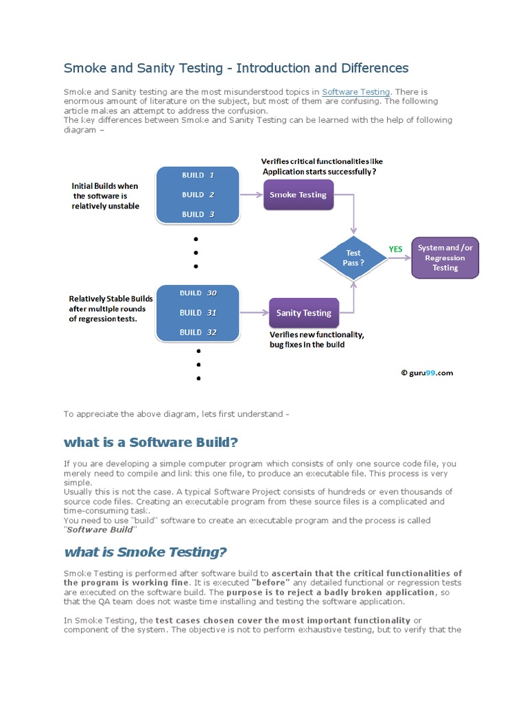 Smoke vs. Sanity Testing Explained | PDF | Software Testing | Computer ...