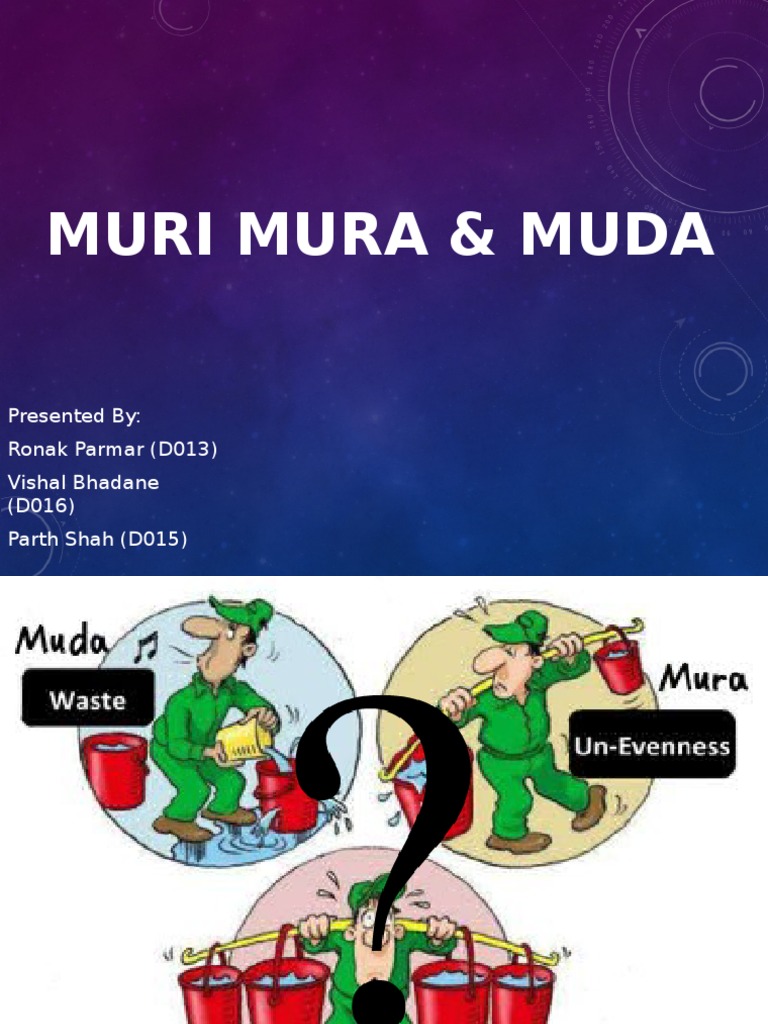 Muri Mura Muda