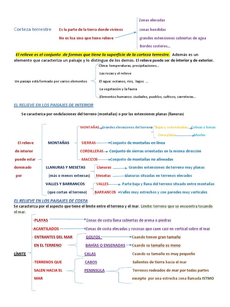 Esquema Tema 2 de CONO 4º de Primaria Anaya | PDF | Río | Montañas