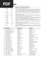 AD&D Second Edition Critical Hit Tables | PDF