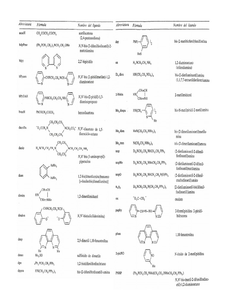 Listado de Ligandos Comunes 2 | PDF
