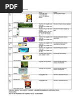 Gamefowl Conditioning Guide | PDF | Oat | Rooster