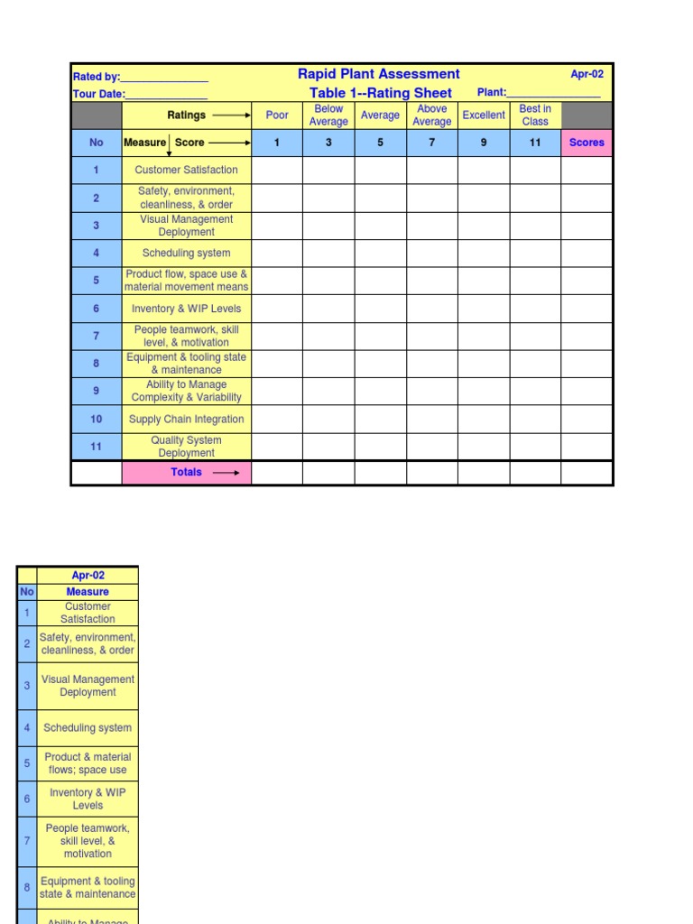 Rapid Plant Assessment Table 1 - Rating Sheet: Ratings Measure Score 1 ...