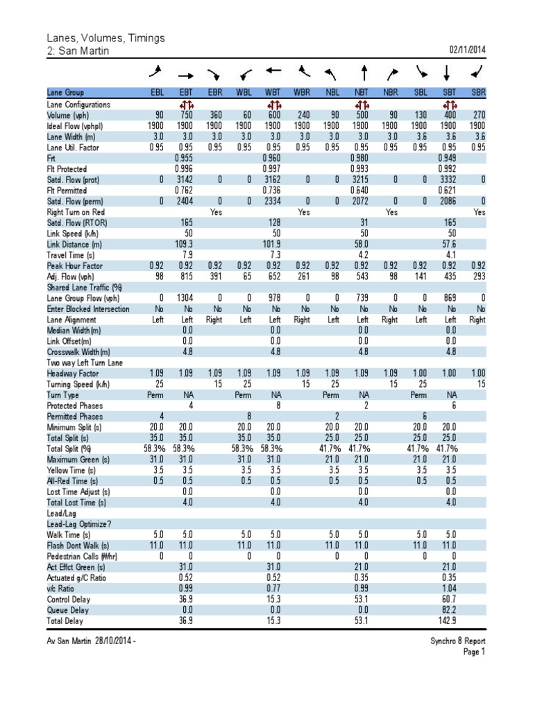 Synchro, Report | PDF | Intersection (Road) | Pedestrian Crossing