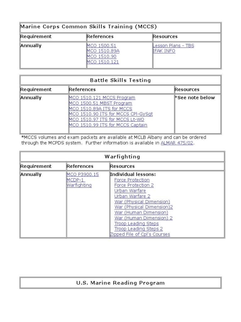 Marine Corps Common Skills Training | PDF | United States Marine Corps ...