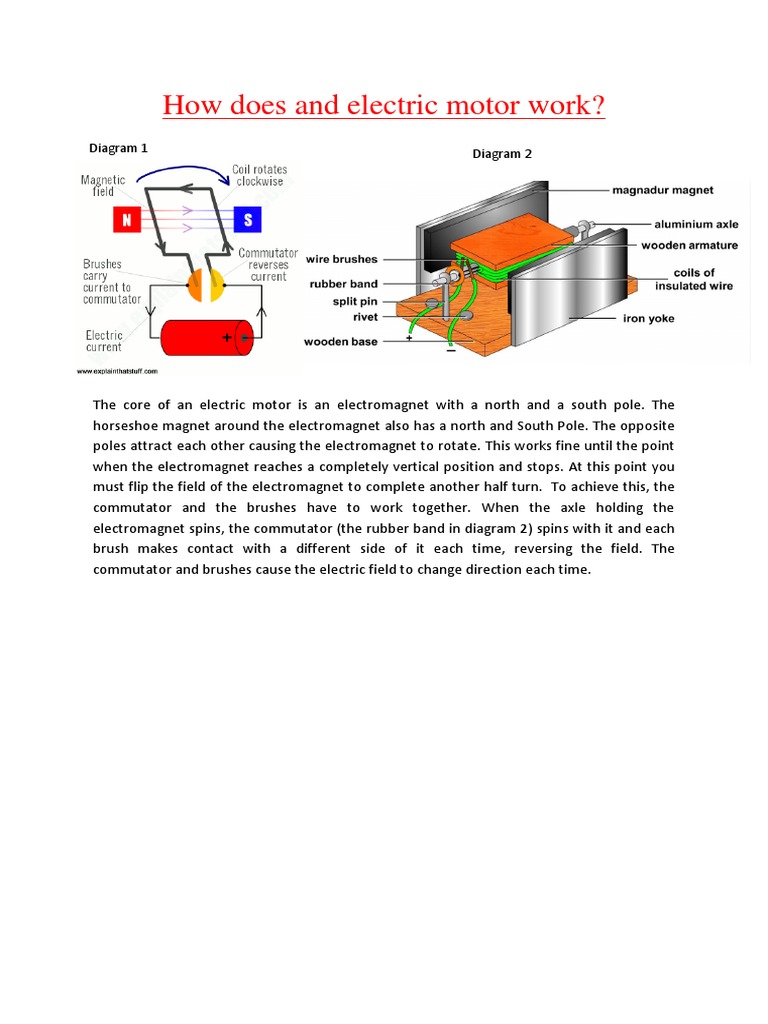 How Does and Electric Motor Work?: Diagram 1 Diagram 2 | PDF | Electric ...