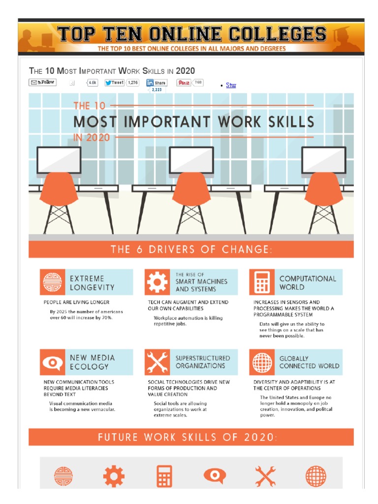 The 10 Most Important Work Skills in 2020 | PDF | New Media | Thought