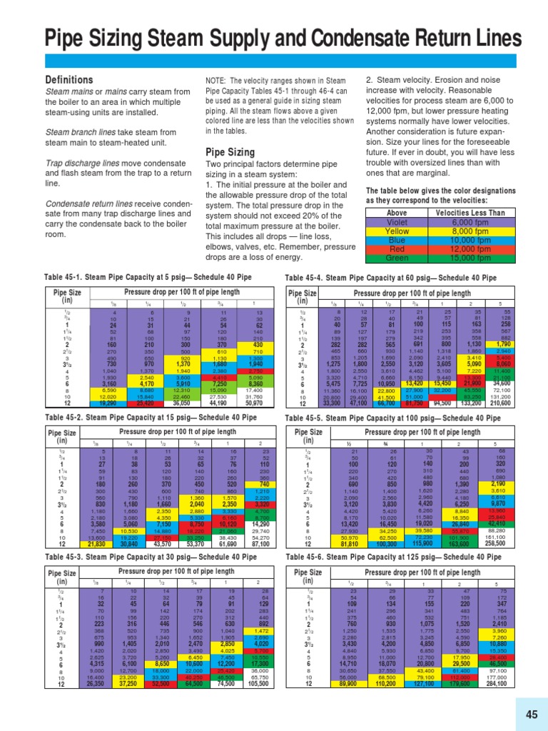 Steam Pipe Sizing | PDF | Horsepower | Steam