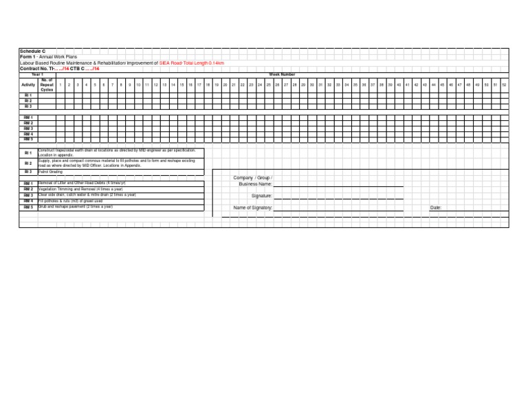 Form 1C: Annual Work Plans Overview | PDF
