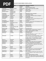Sedilix-Rx Linctus: What Is in This Leaflet | PDF | Allergy | Dose ...