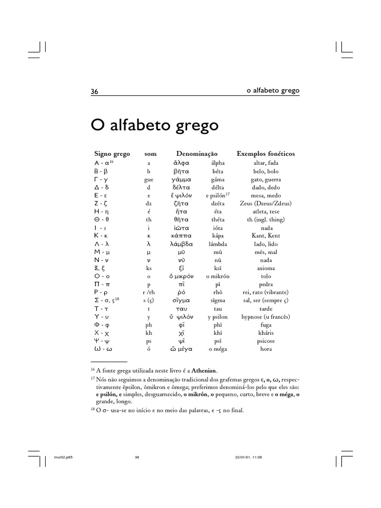 Murachco - GRAMATICA GREGA-Alfabeto e Normas de Transliteração | PDF ...