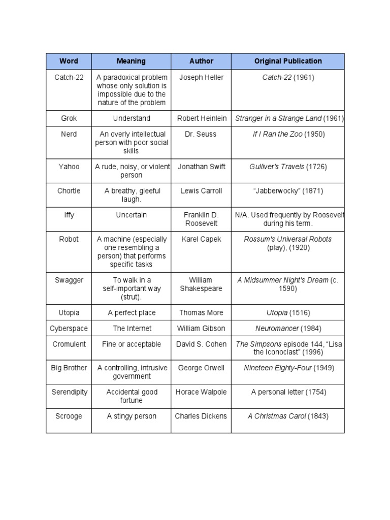 Literary Terms and Their Origins | PDF