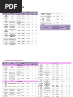 Analisa Program Dan Kebutuhan Ruang Perpus | PDF