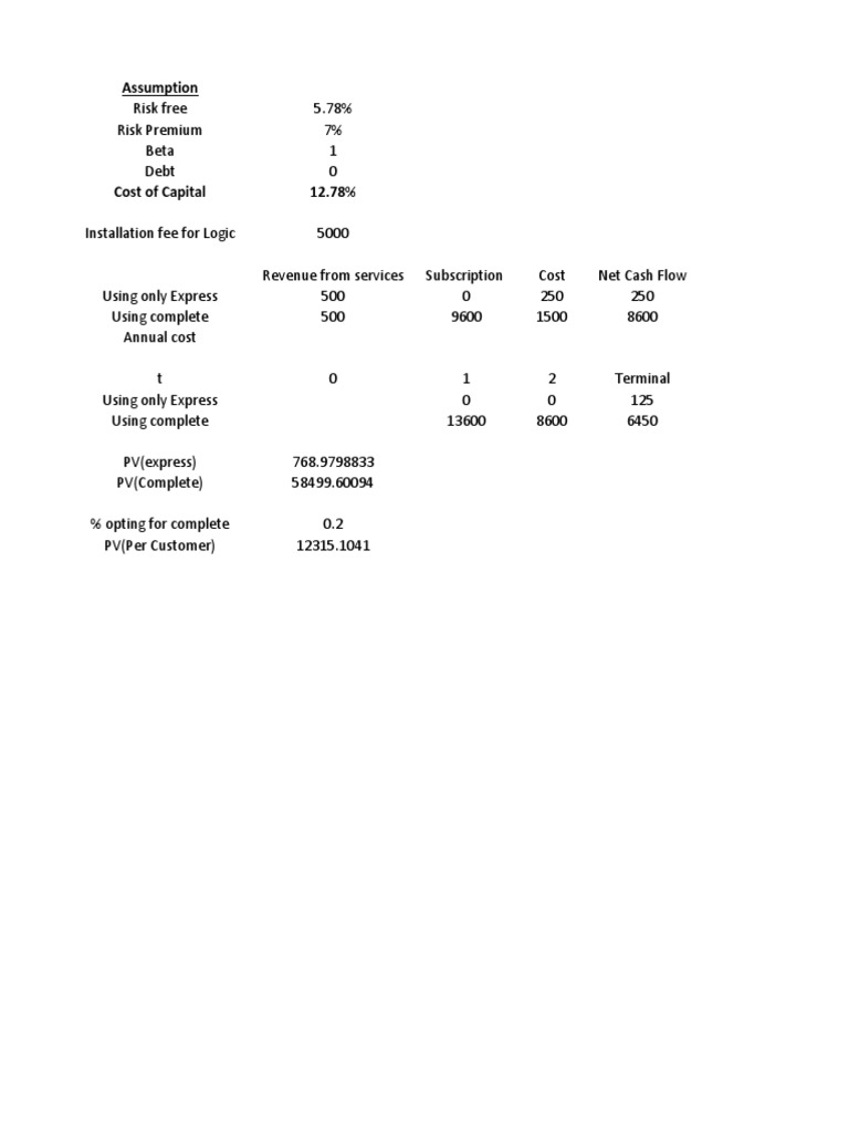 Project Achieve | PDF