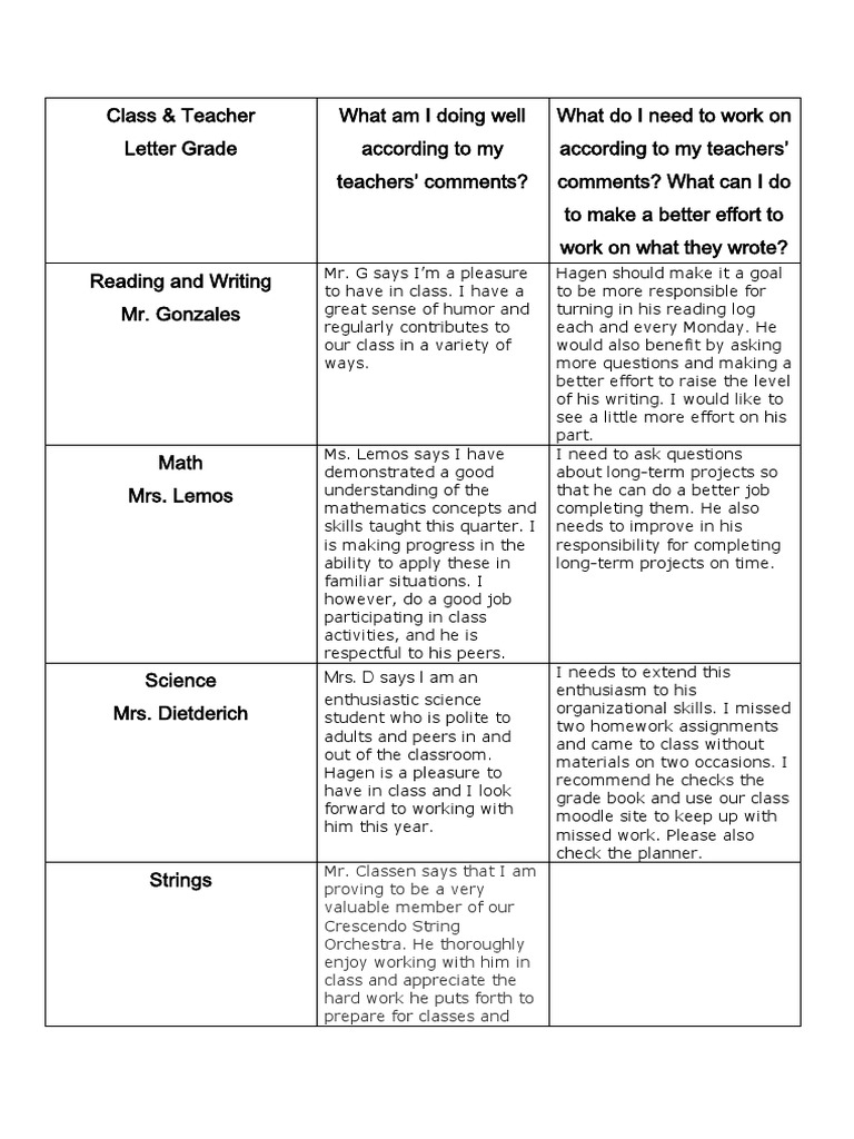 Report Card Reflection | PDF | Homework | Teaching