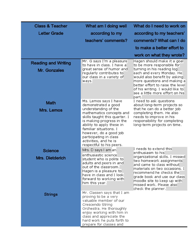 First Quarter Report Card Reflection | PDF | Homework | Teaching