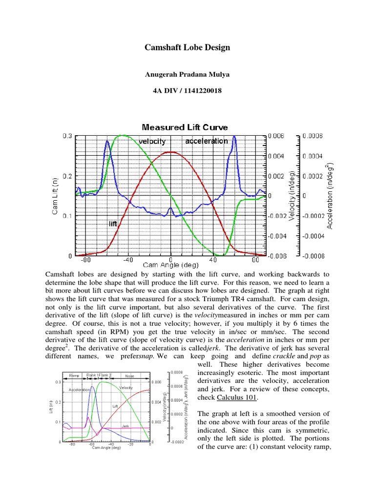 Camshaft Lobe Design | PDF | Teaching Methods & Materials | Science ...