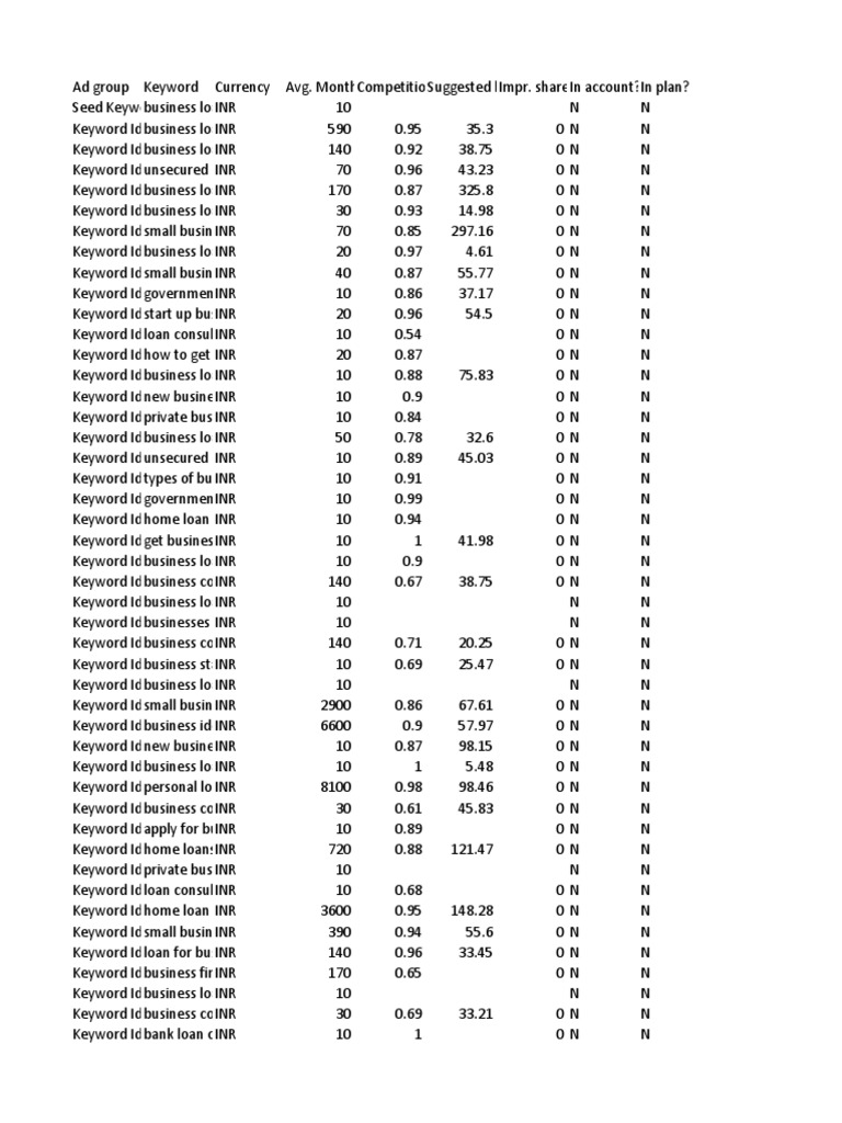 Business Loan Keywords Analysis | PDF | Loans | Small Business