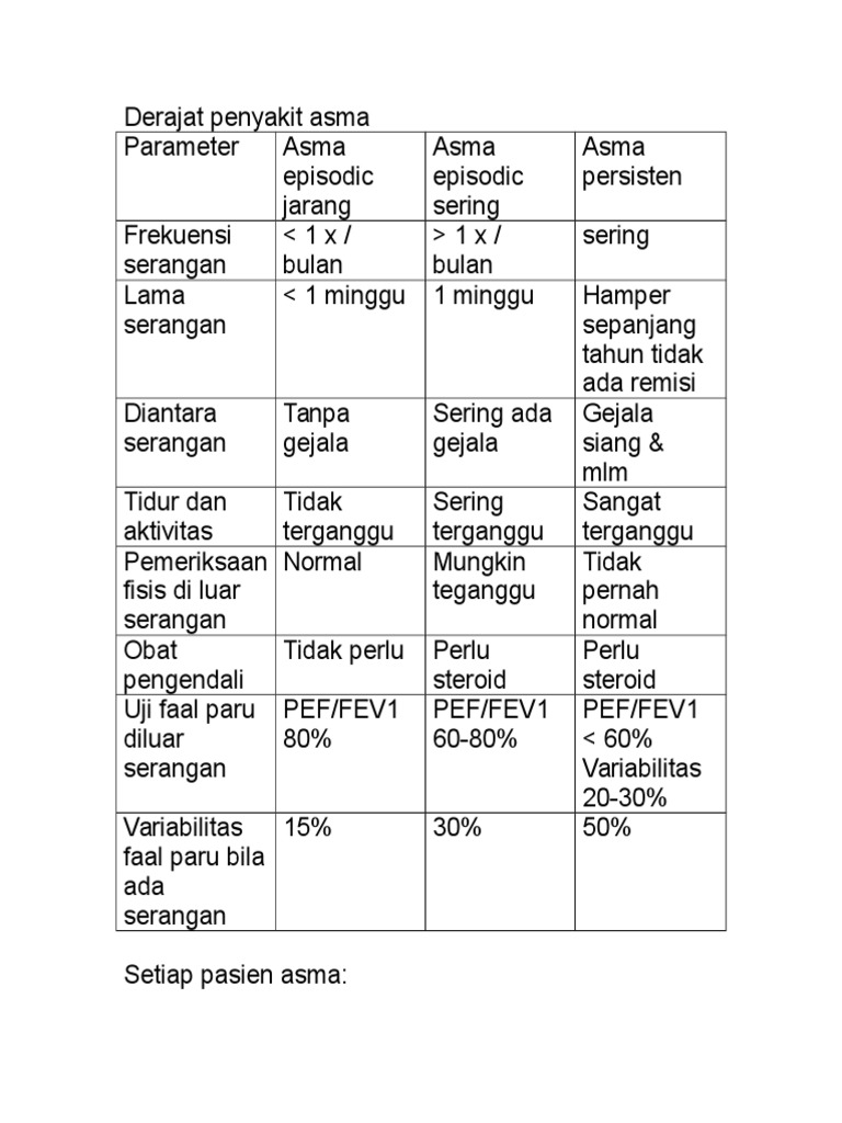 Derajat Penyakit Asma | PDF | Sains & Matematika