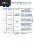 VISUAL GRAPHICS DESIGN NC III Module | PDF | Adobe Photoshop | Graphics