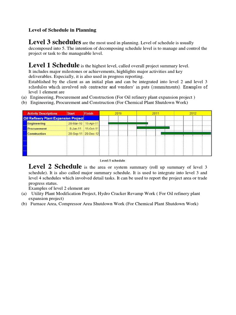 Understanding Project Schedule Levels | PDF | Tap (Valve) | General ...
