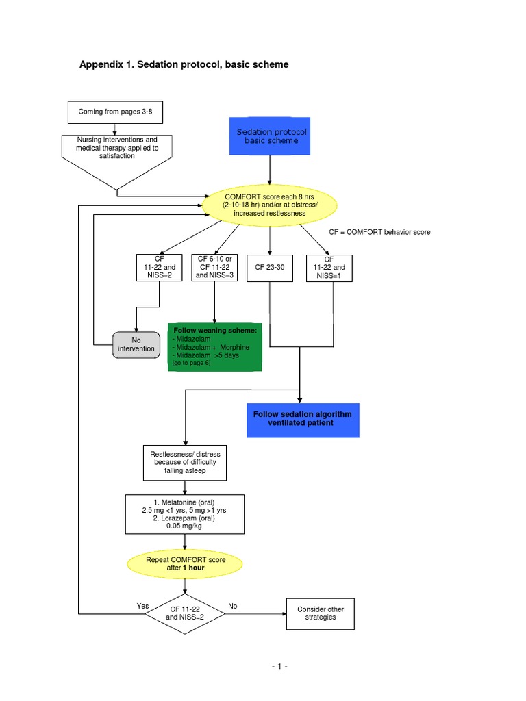 Ventilated Patient Sedation Protocol | PDF