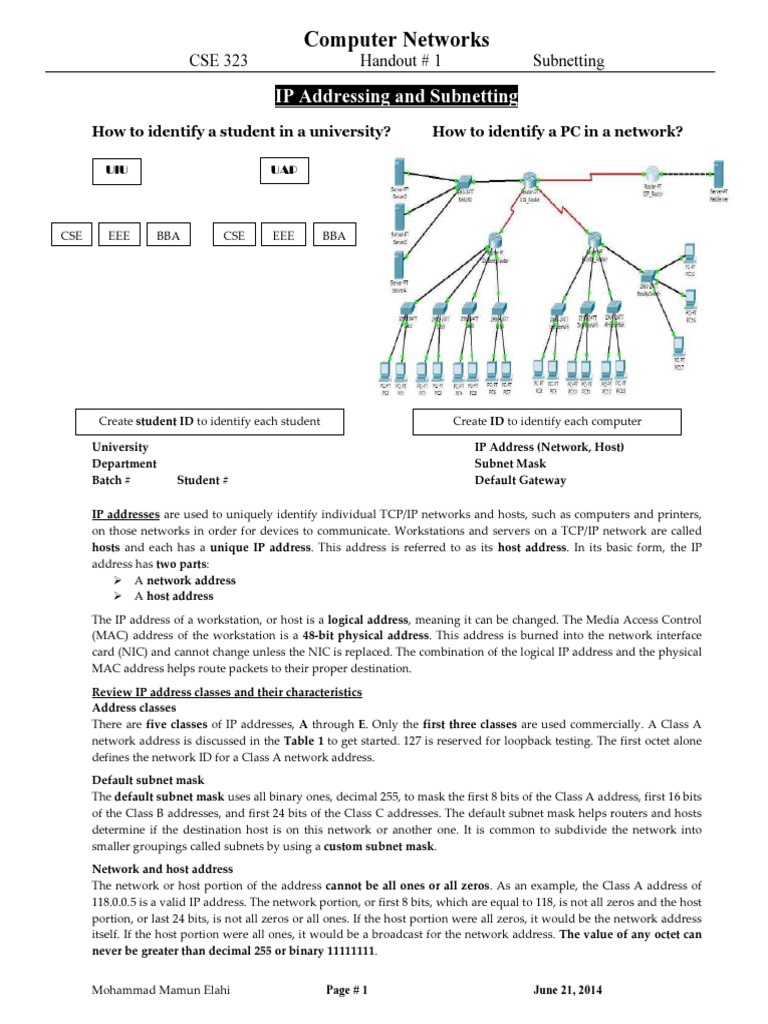 Basic Subnetting Algorithm | Download Free PDF | Ip Address | Communications Protocols