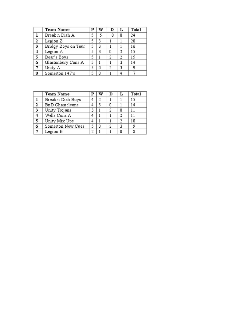 Team Name | PDF
